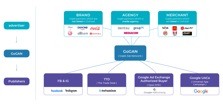 GoGAN - TenMax ad Tech Lab