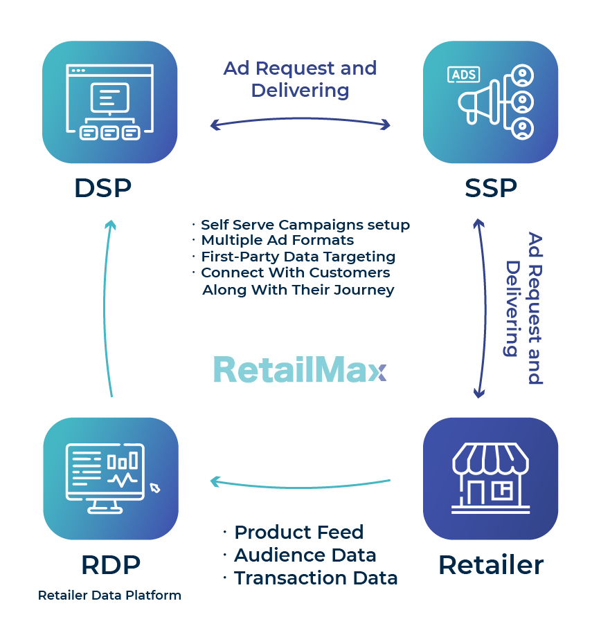 RetailMax - TenMax ad Tech Lab