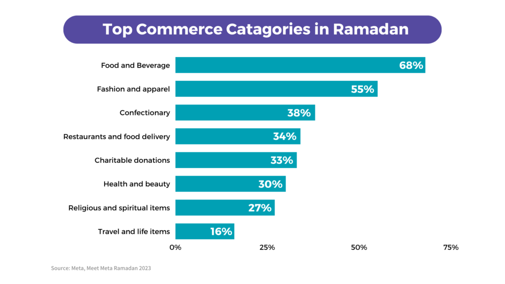 Ramadan 2023 - Planning marketing strategies for the upcoming Muslim ...