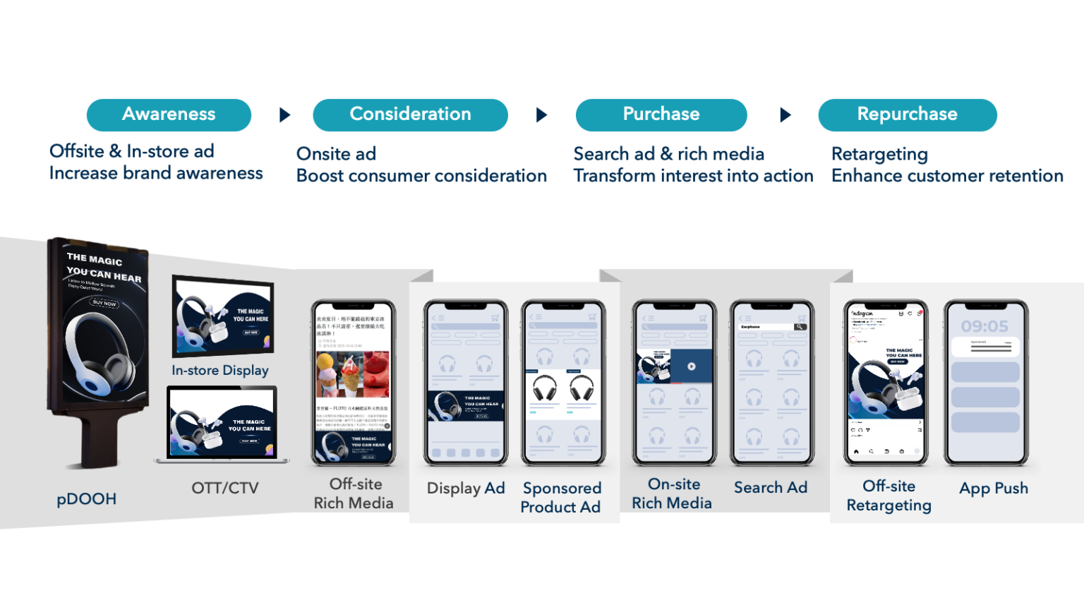 retailmax - TenMax ad Tech Lab
