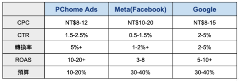 零售媒體廣告（RMN）是什麼？RMN 廣告如何為品牌加分？ - TenMax ad Tech Lab