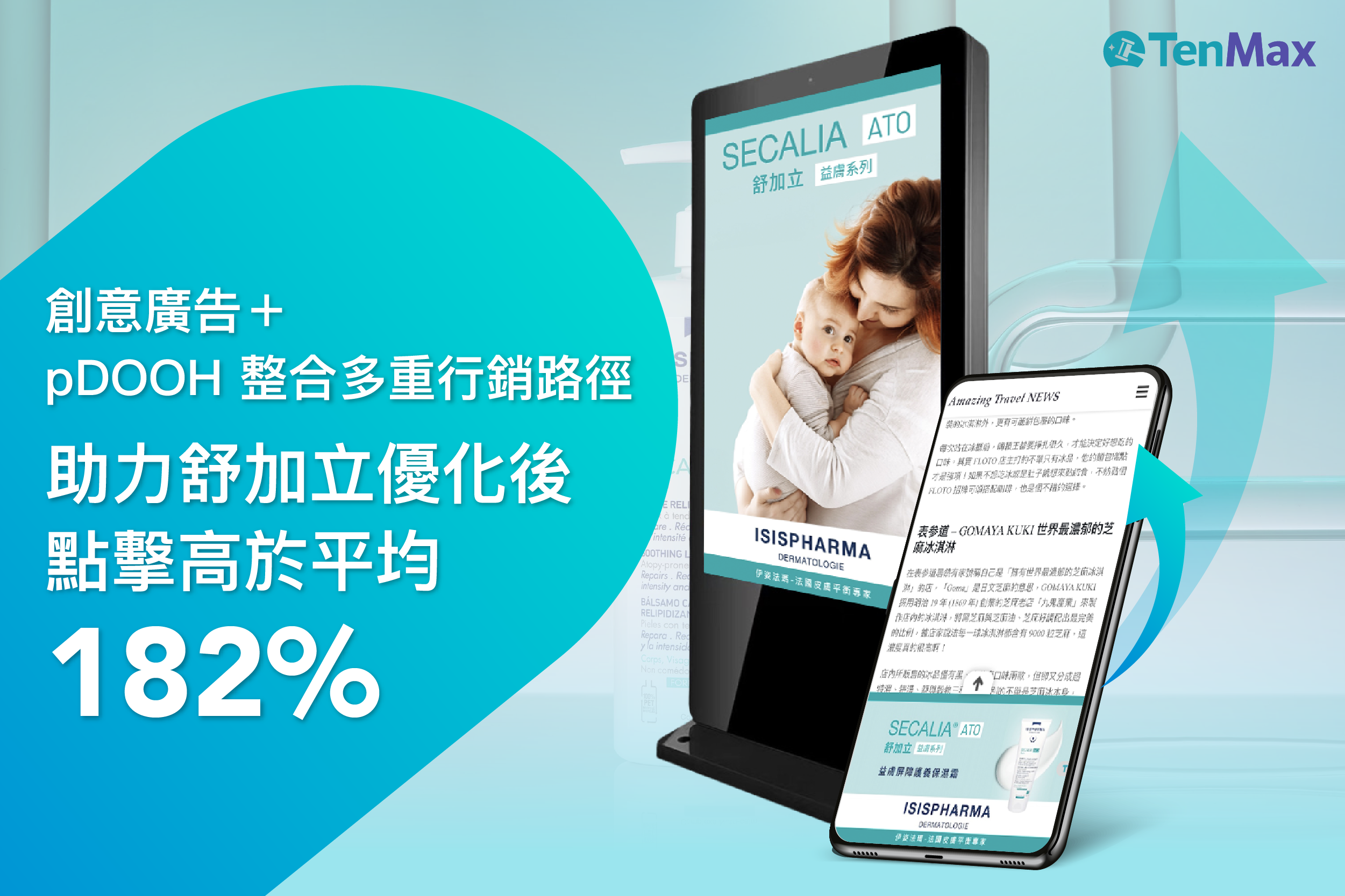 「舒加立」透過線上 Bottom + 線下 pDOOH ，整合多重行銷路徑，助力品牌優化後點擊高於平均 182% - TenMax ad Tech Lab